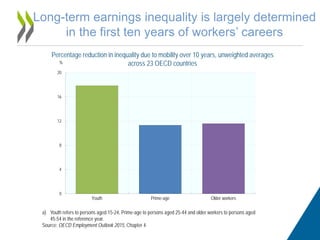 OECD Employment Outlook - Mark Keese - OECD Global Parliamentary ...