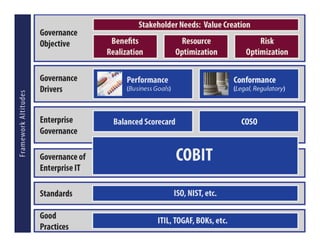 Mark thomas cobit-and-frameworks | PDF