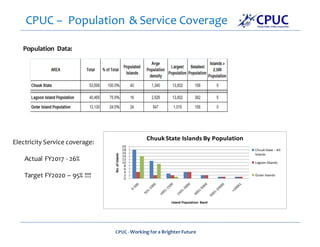 Mark waite-the-role-of-renewable-energy-in-chuuk-state-service ...