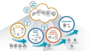 CDISC Standards From the Start | PPT