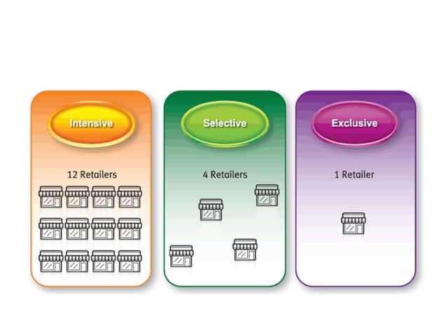 Mark101 slidedeck - place | PPT