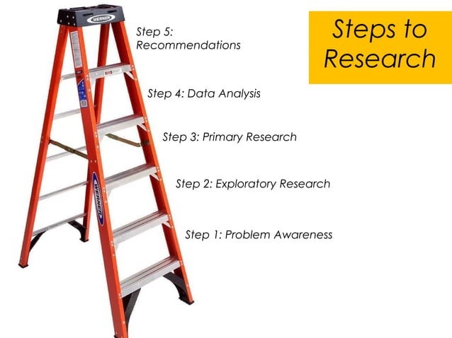 Mark101 slidedeck - research | PPT