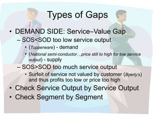 Mark 364 - GAP ANALYSIS - Chp6.ppt