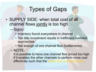 Mark 364 - GAP ANALYSIS - Chp6.ppt