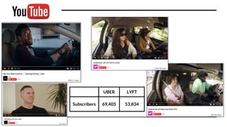 Brand Comparison Social Media Deliverable | PDF