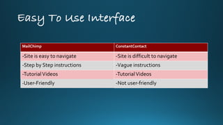 Digital Marketing Analytics project | PPT