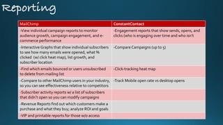 Digital Marketing Analytics project | PPT