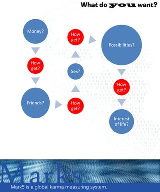 Mark5 presentation | PDF | Internet | Computing