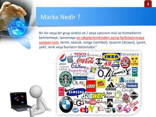 Marka Yönetimi | PPTX