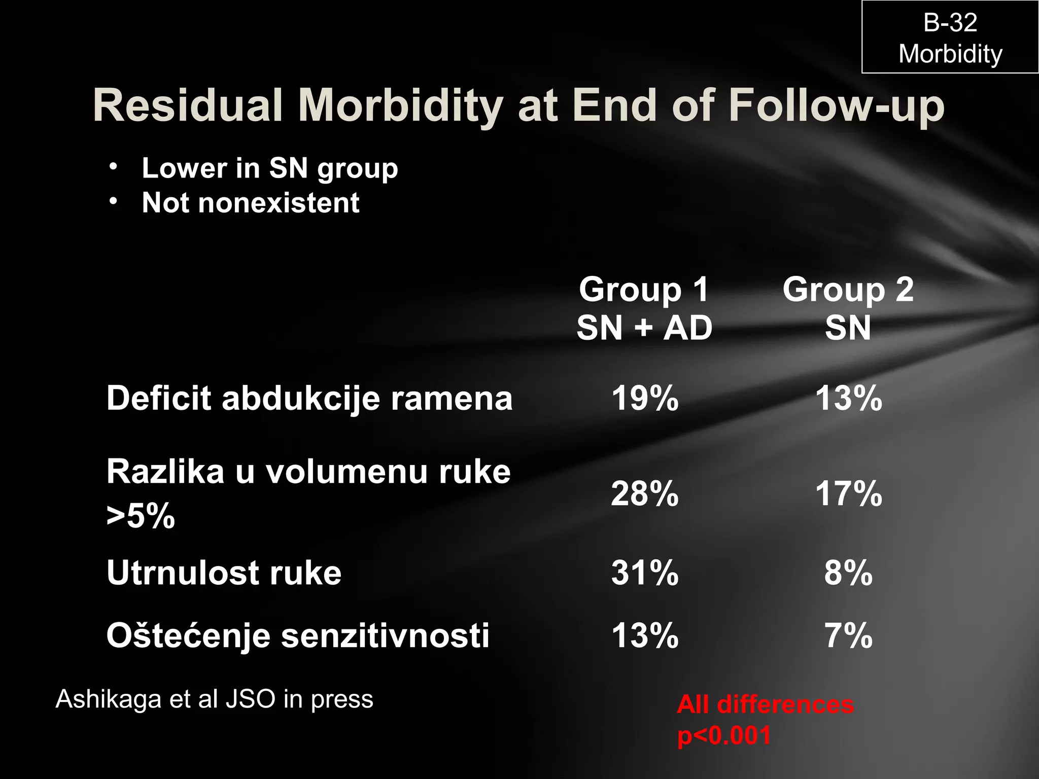 Markacija i hirurgija nepalpabilnih karcinoma dojke | PPT