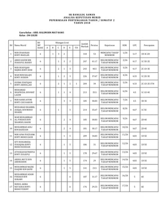Markah 4 g | PDF | Free Download