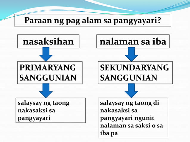 Markahan 1 modyul 1 primaryang sanggunian | PPTX