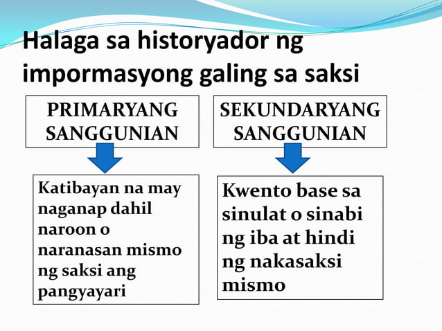 Markahan 1 modyul 1 primaryang sanggunian | PPTX