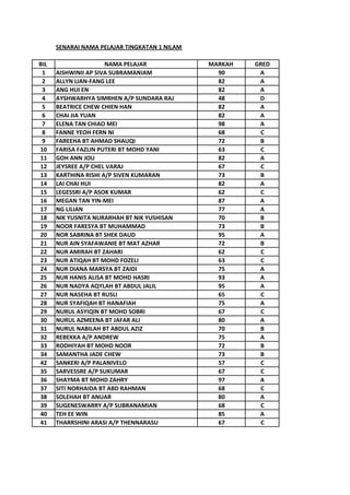 Markah Geo Final | PDF