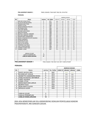 Markah kokum prau stpm2011 | DOCX