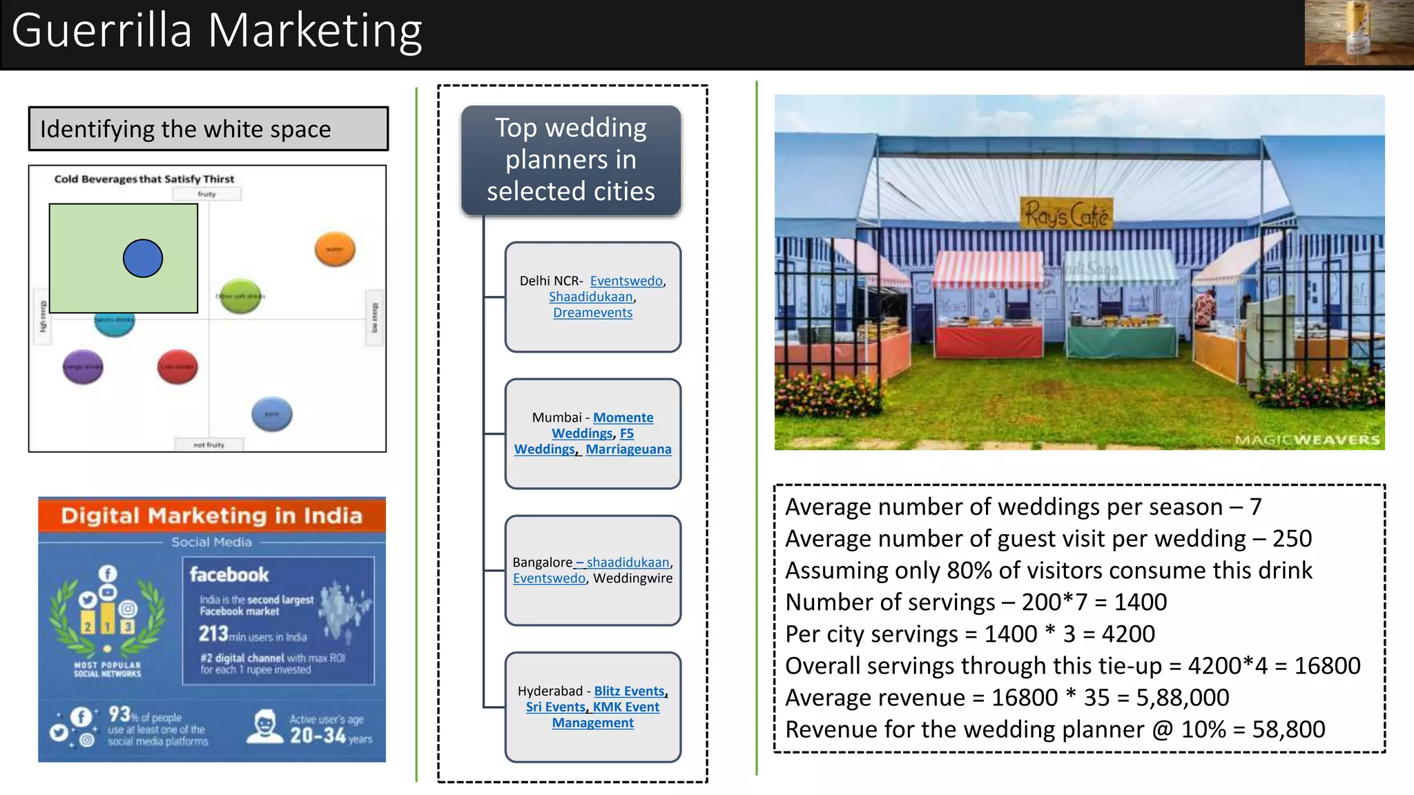 Markaholic | PPTX | Marketing and Advertising | Business