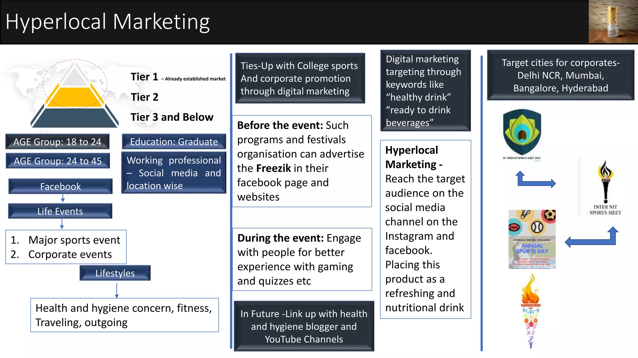 Markaholic | PPTX | Marketing and Advertising | Business