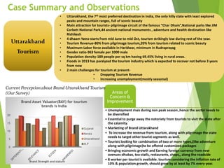 Unseen Uttarakhand:Tourism Development | PPTX