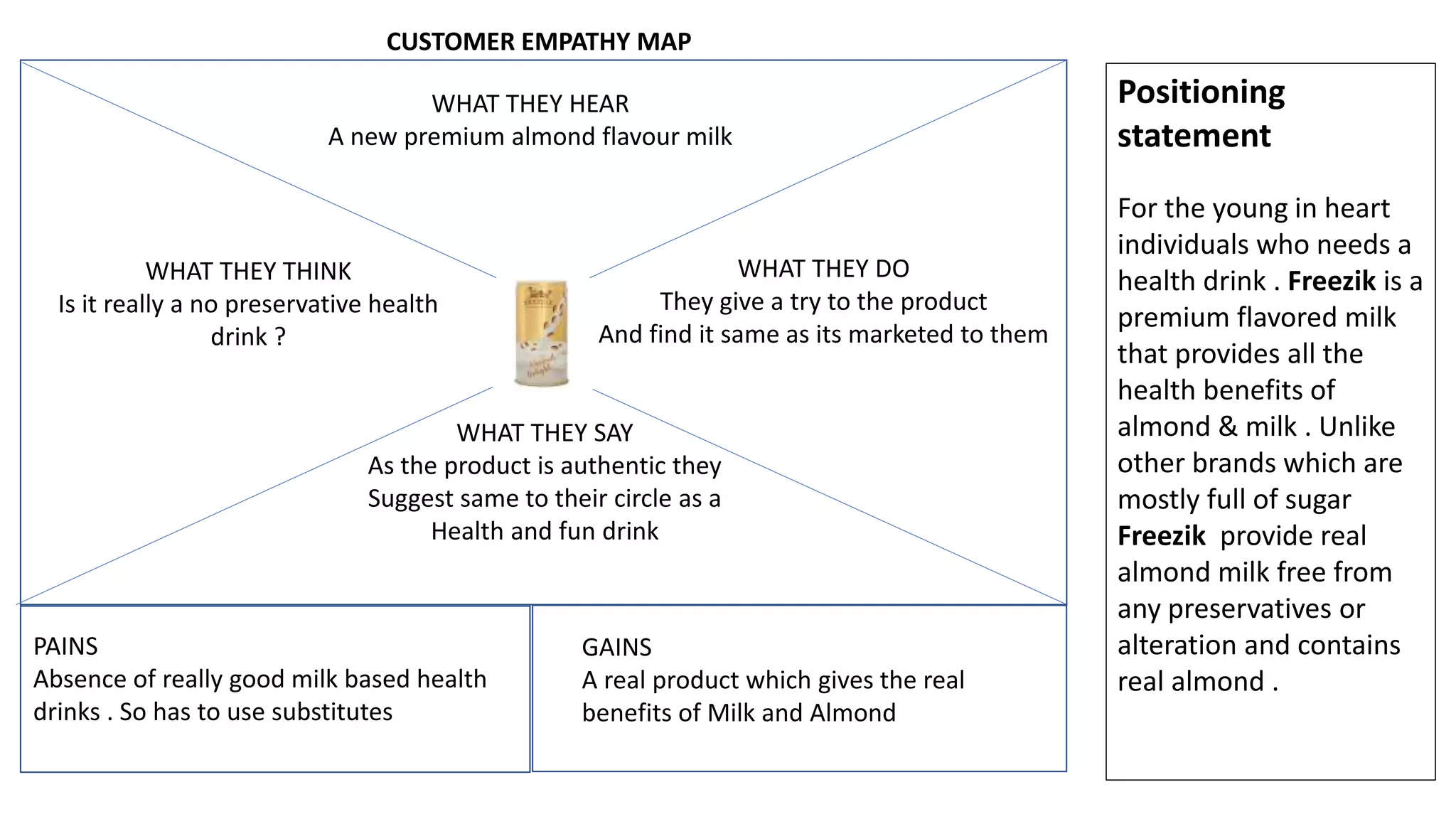 Markaholic satyanarayan gupta_aimsr | PPT