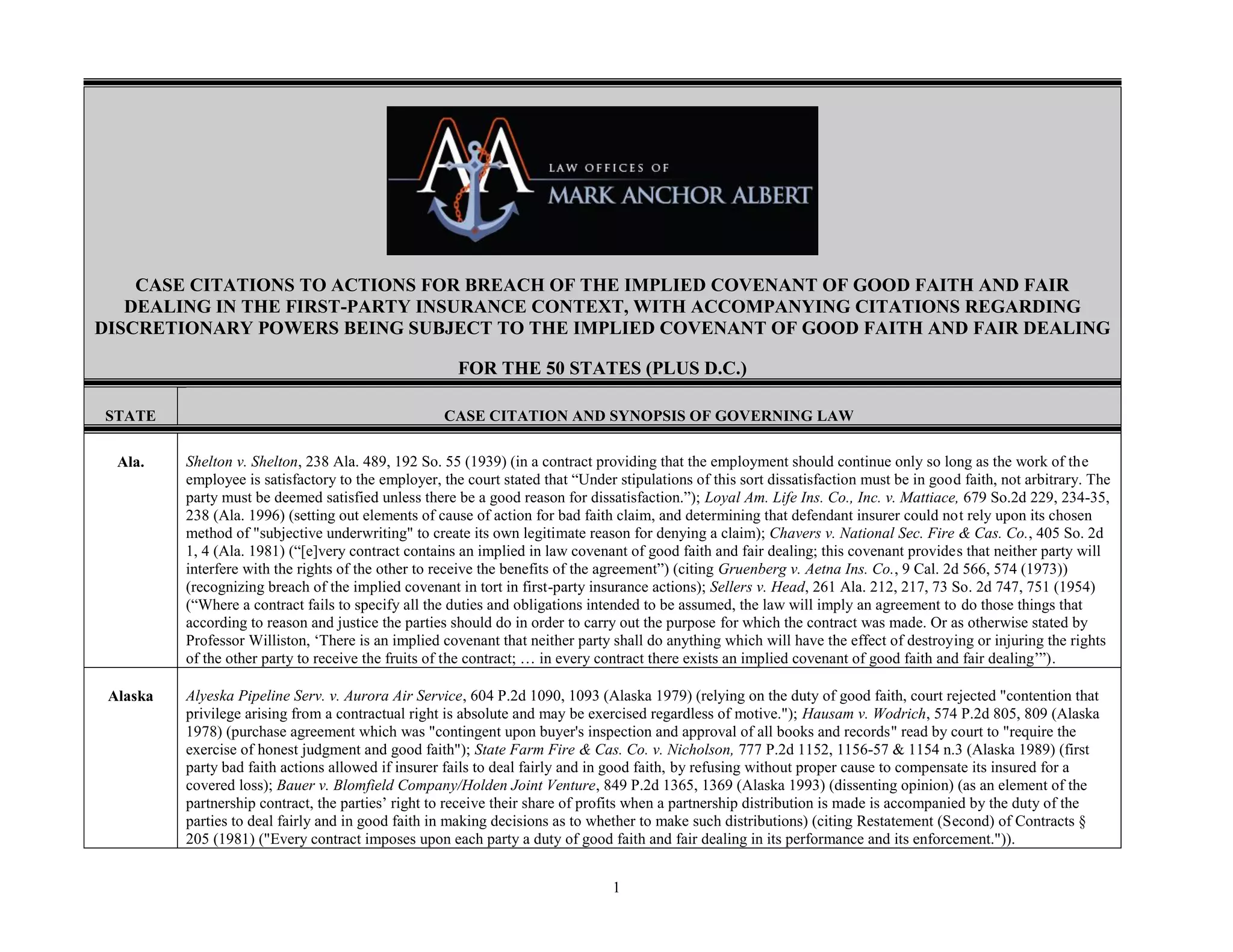 Mark Anchor Albert National Survey Of Elements Of Contract Formation | PPT