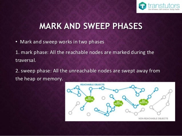 Mark And Sweep | Computer Science
