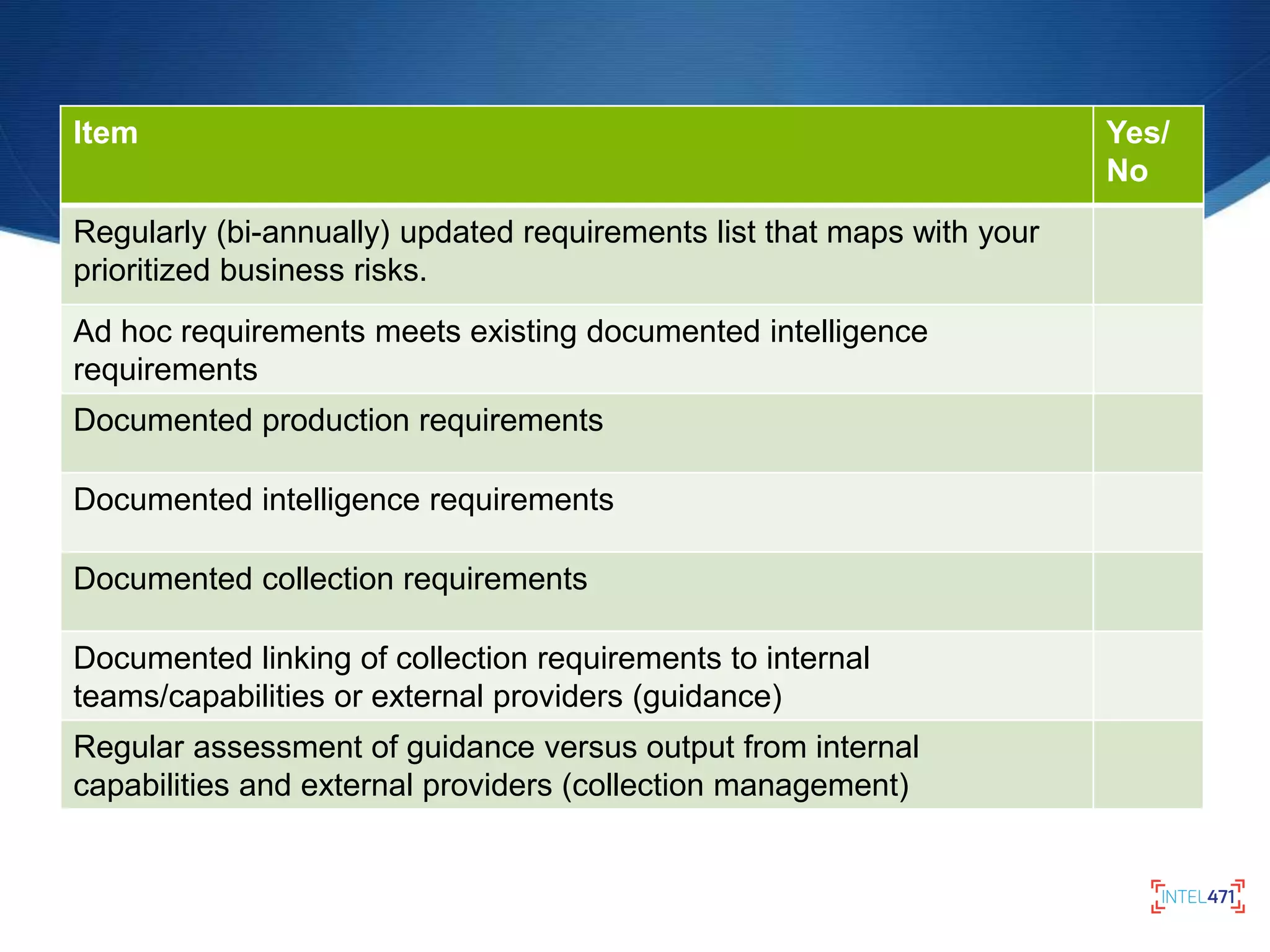 Cyber threat intelligence: maturity and metrics | PPT
