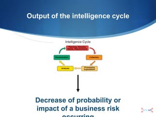 Cyber threat intelligence: maturity and metrics | PPTX