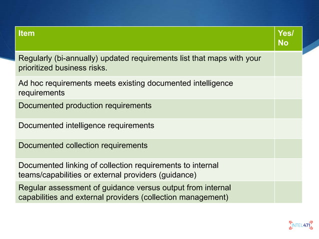 Cyber threat intelligence: maturity and metrics | PPT