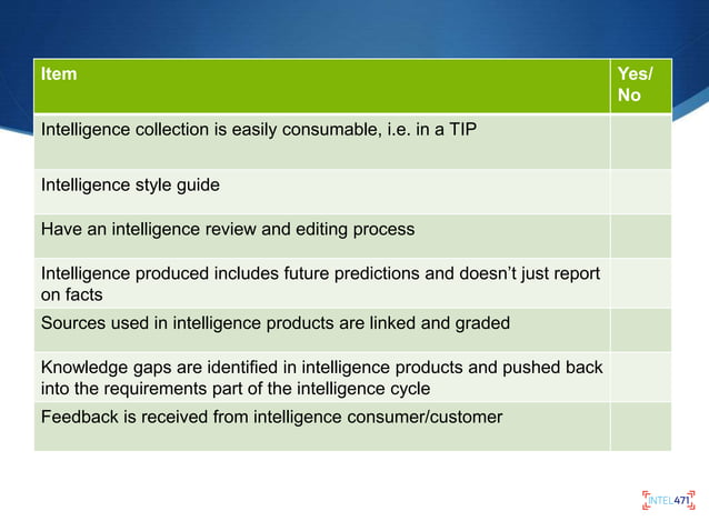 Cyber threat intelligence: maturity and metrics | PPT