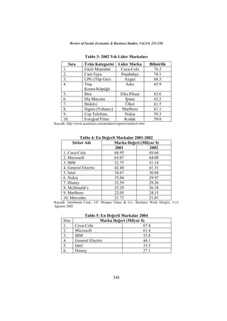 Marka stratejilerinin oluþturulmasý; | PDF