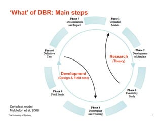 Practice-based research methods: Challenges and potentials | PPTX