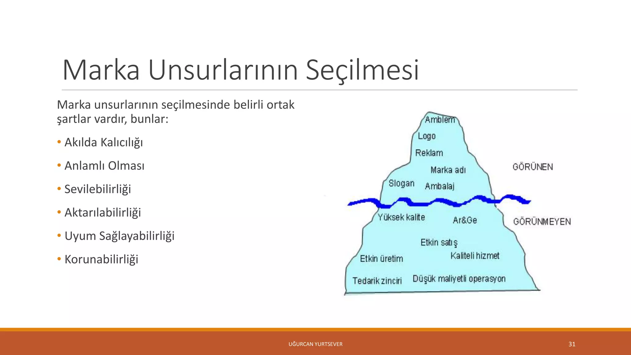 Marka Yönetimi ve Markalaşma Stratejileri | PPT