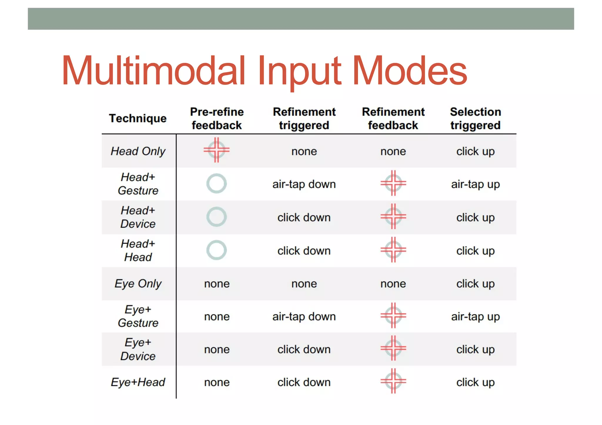 Multimodal Multi-sensory Interaction for Mixed Reality | PDF