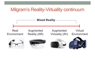 Multimodal Multi-sensory Interaction for Mixed Reality | PDF