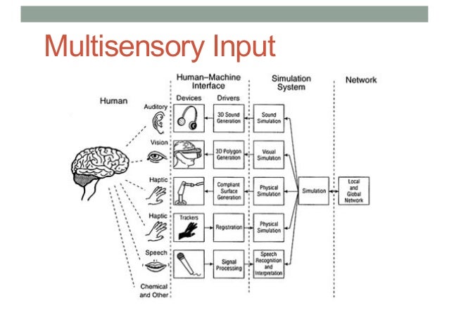 Multimodal Multi-sensory Interaction for Mixed Reality