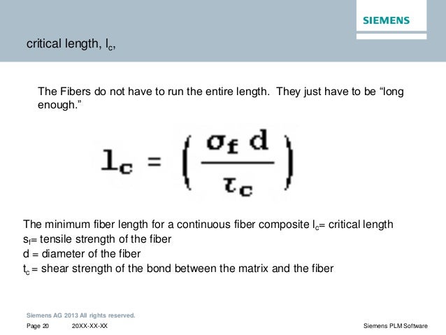 Advanced 3D Printing Materials
