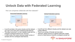 Apidays Singapore 2024 - Privacy Enhancing Technologies for AI by Mark Choo, Federated Learning ...