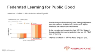 Apidays Singapore 2024 - Privacy Enhancing Technologies for AI by Mark Choo, Federated Learning ...