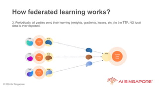 Apidays Singapore 2024 - Privacy Enhancing Technologies for AI by Mark ...