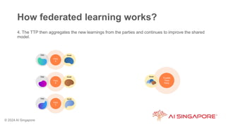 Apidays Singapore 2024 - Privacy Enhancing Technologies for AI by Mark ...