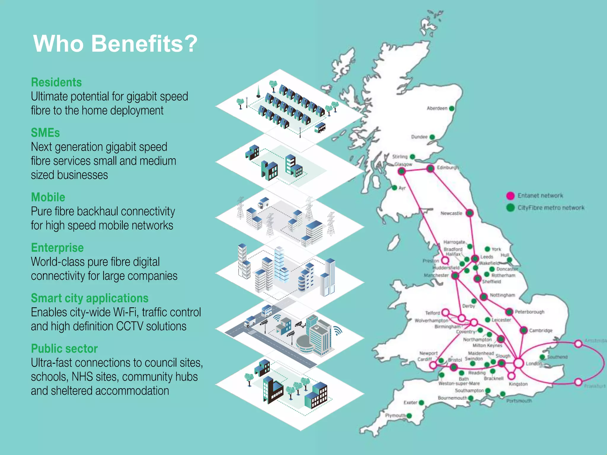 Mark Collins - CityFibre | PPTX | Computer Networking | Computing