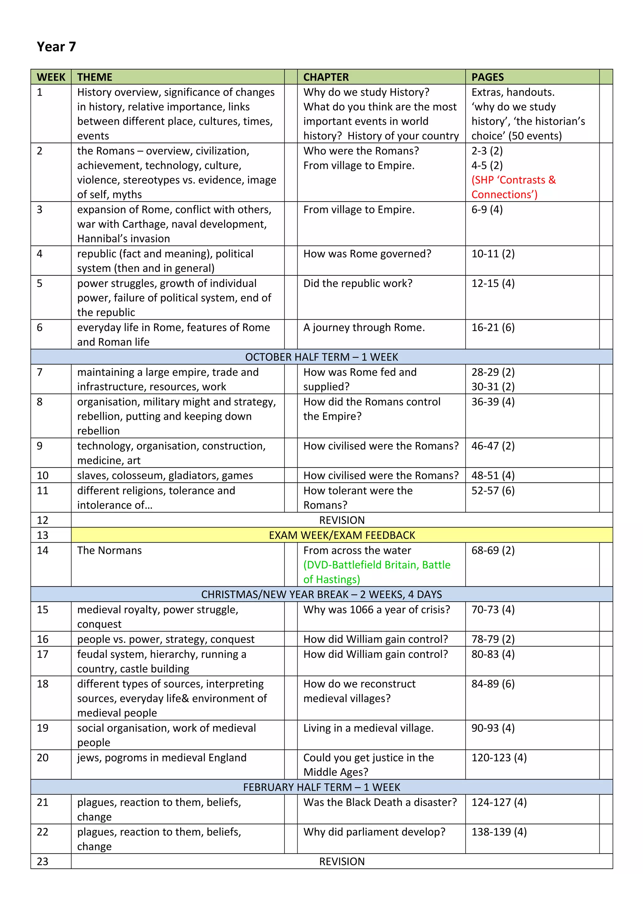 Mark Davess KS3 history schemes of work (basic) | DOC