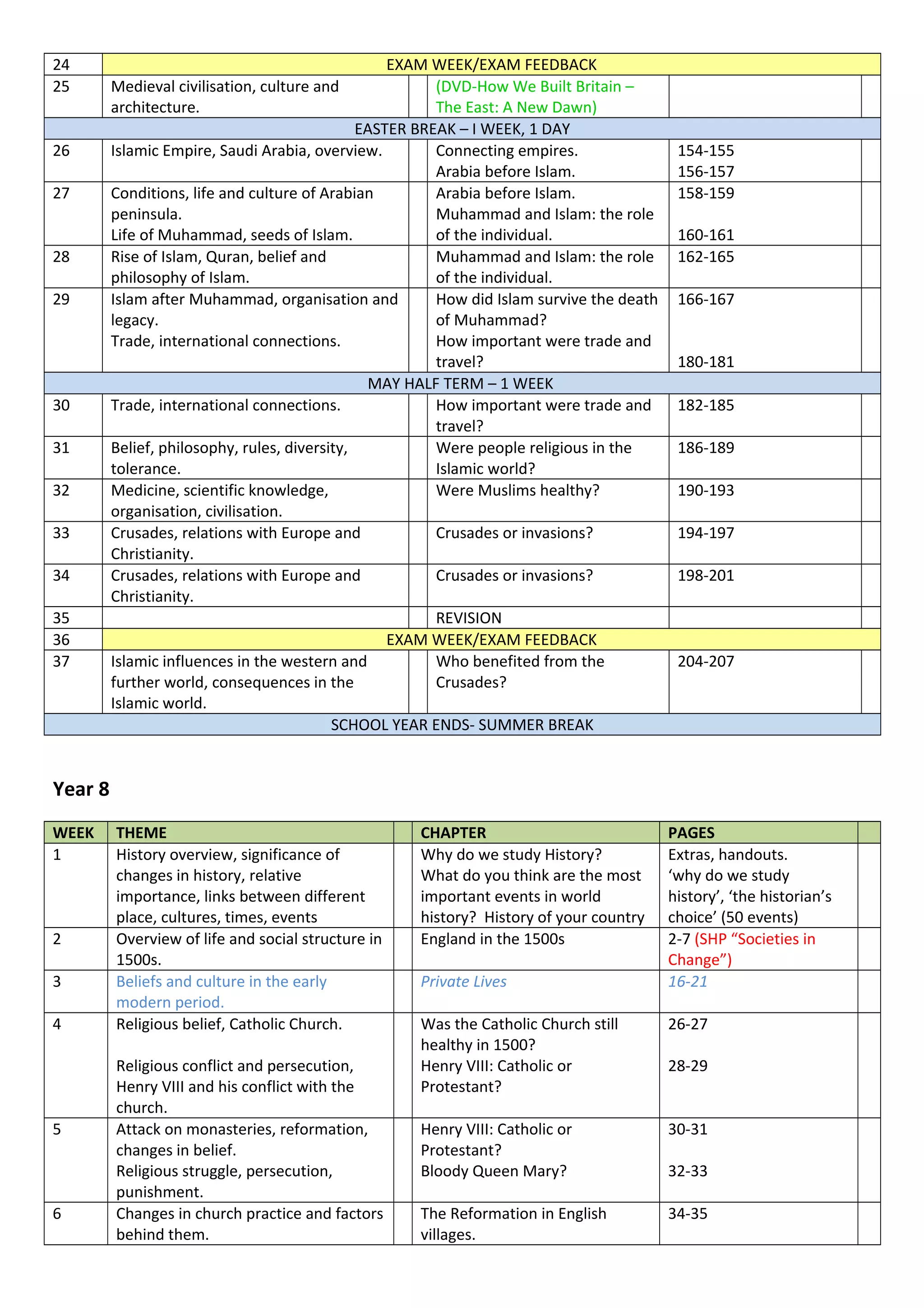Mark Davess KS3 history schemes of work (basic) | DOC