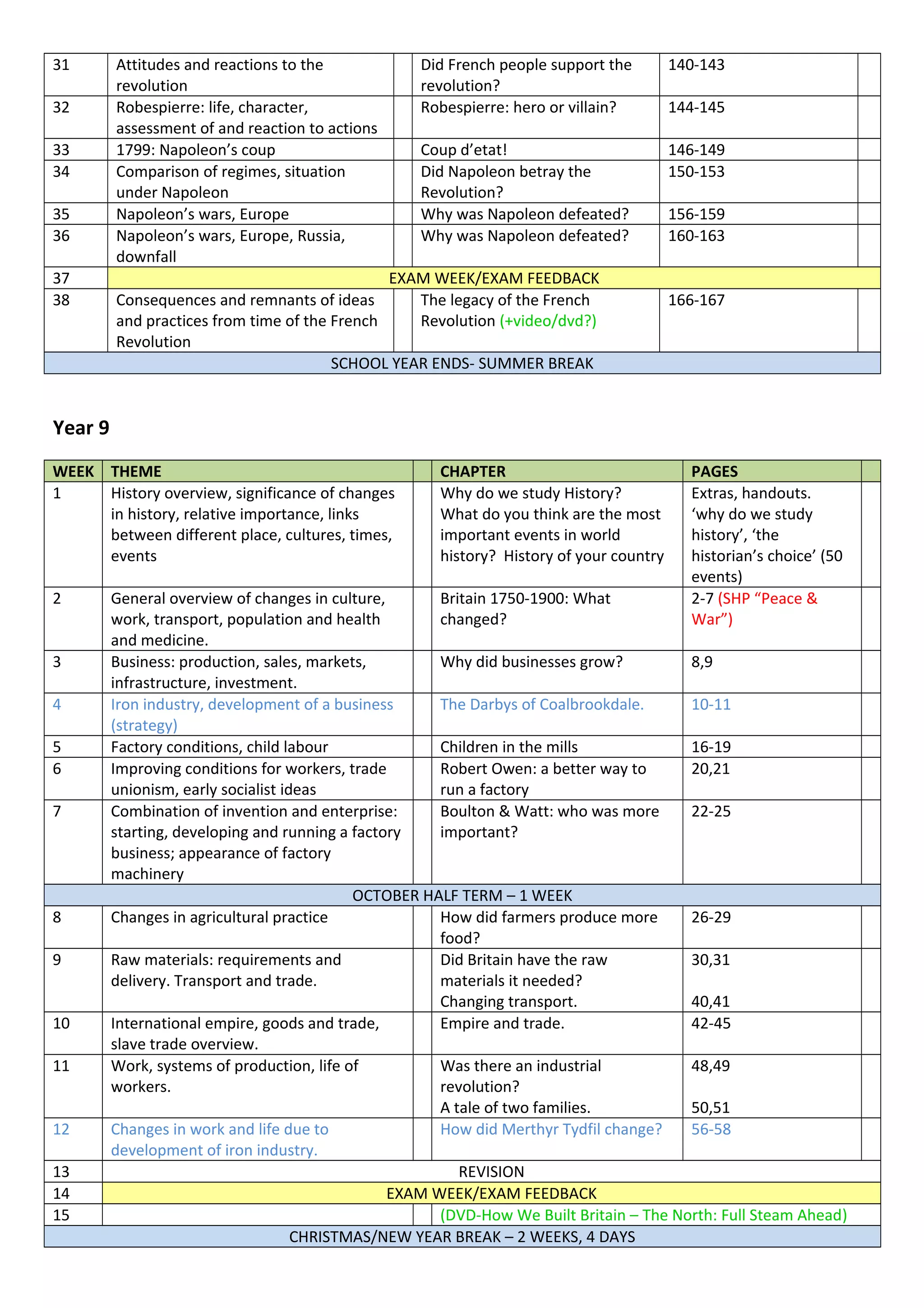 Mark Davess KS3 history schemes of work (basic) | DOC