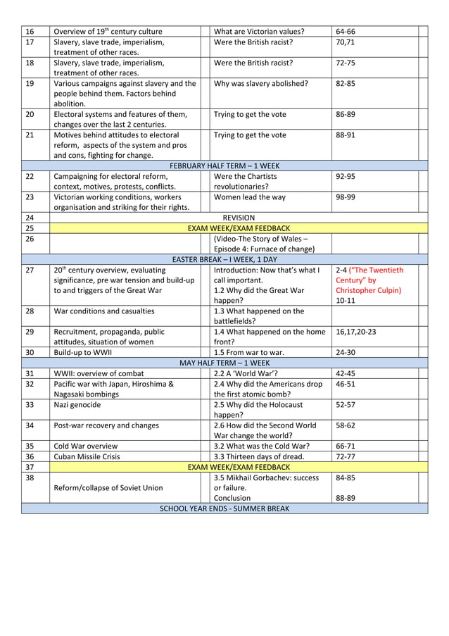 Mark Davess KS3 history schemes of work (basic) | PDF