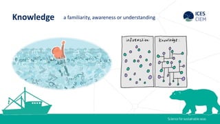 knowledge for ecosystem based management | PPTX
