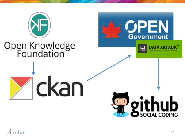 Open Government | PPT