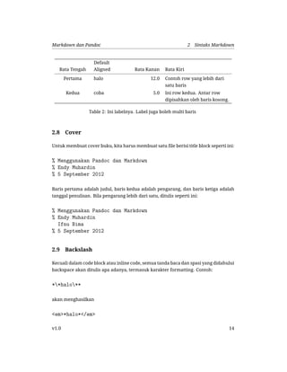 Markdown dan-pandoc | PDF