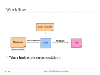 Write book in markdown | PPT