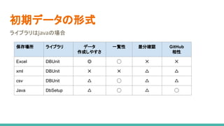 Markdown DB Unit | PPT